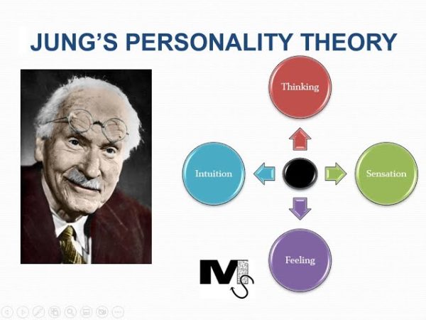 What are archetypes according to Carl Jung? - The Ultimate Masters